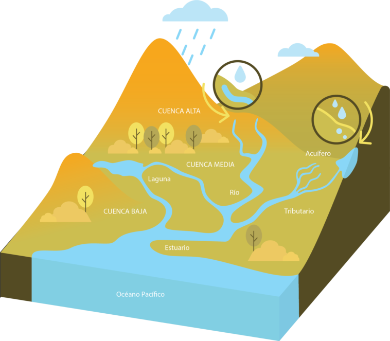 Cuenca – Cuenca Río Zitácuaro